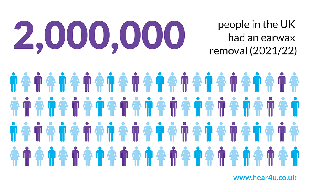 Hearing Loss Statistics | Hearing Facts UK - Hear4u