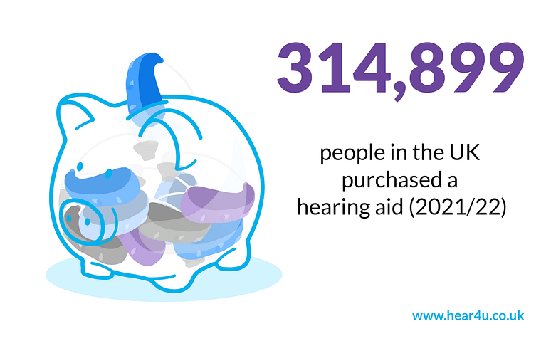 Hearing Loss Statistics | Hearing Facts UK - Hear4u
